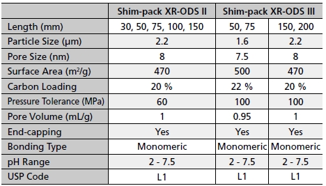 Shim-pack XR | Shimadzu Consumable - Bara Scientific